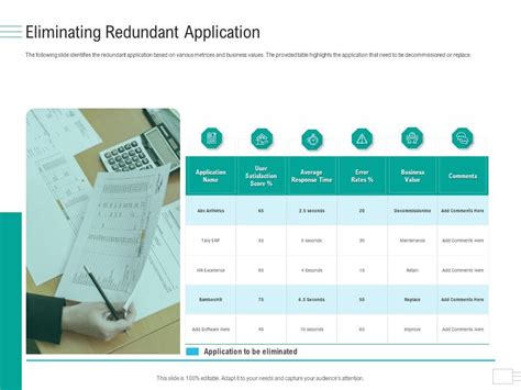 business api management eliminating redundant application microsoft pdf