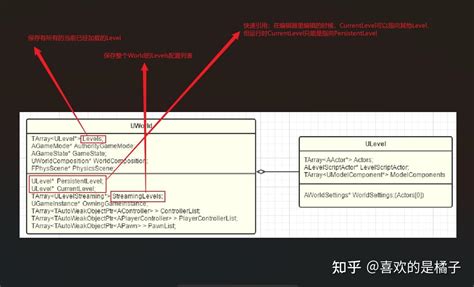 ue4学习笔记：gameplay架构（一） 知乎