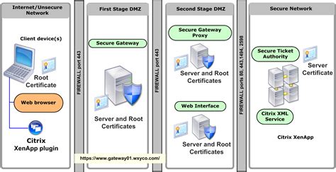 [diagram] citrix xenapp architecture diagram mydiagram online