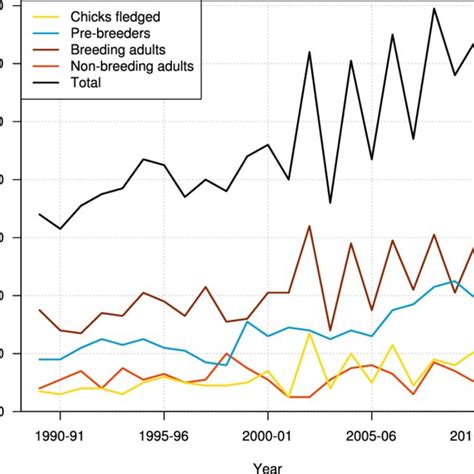 Diagram Of The Bayesian Multi State Capture Recapture Model Used To Download Scientific Diagram