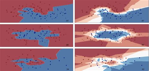 how to tune the k nearest neighbors classifier with scikit learn in python — datasklr