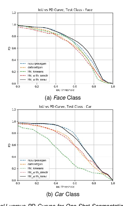 Figure 9 From Self Supervised One Shot Learning For Automatic