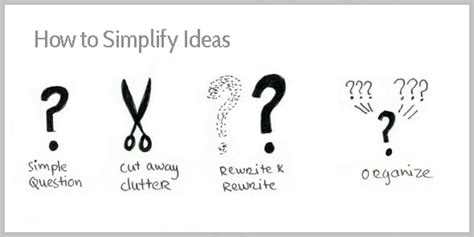 5 Ways To Simplify Complex Ideas And Communicate With Clarity