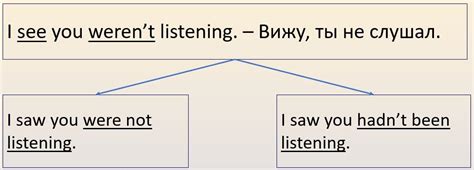 Согласование времен в английском Наталья Жилина Английский с Натальей Жилиной Дзен
