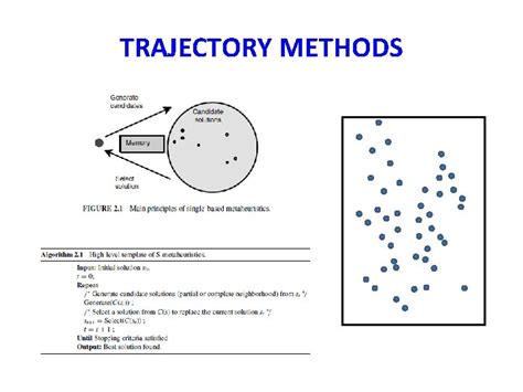 Metaheuristic Algorithms A Brief Introduction On The Basics
