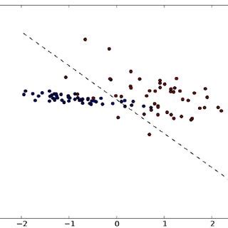 Different Clustering Approaches Download Scientific Diagram