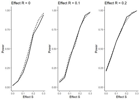 Enrichment Designs For Testing Rates With Rpact Rpact