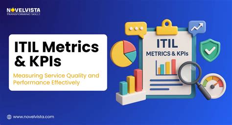 Itil Metrics And Kpis Measure Service Quality Effectively