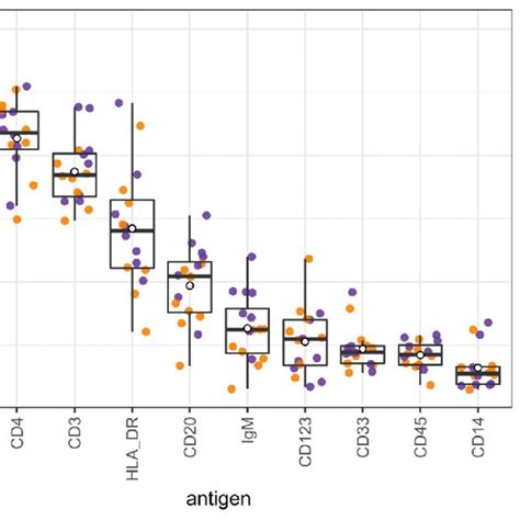 The Delta Area Plot Generated In The Metaclustering Step By The