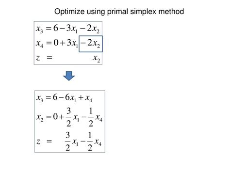 Ppt Gomorys Cutting Plane Algorithm For Integer Programming Powerpoint Presentation Id2993171