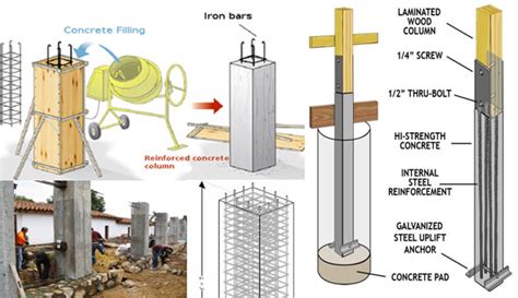 Reinforced Concrete Column Design Builders Engineer Footings For