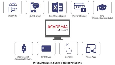 Academia Erp By Serosoft Reviews 2025 Details Pricing And Features G2