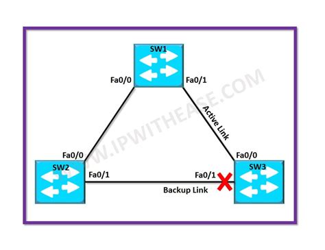 How To Configure Gre Tunnel In Cisco Router Ip With Ease