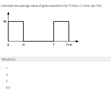 Solved Calculate The Average Value Of Given Waveform For