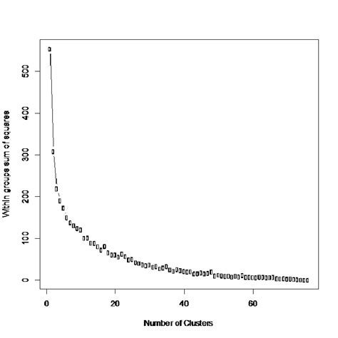 Within Groups Sum Of Squares Of Grid Data Download Scientific Diagram