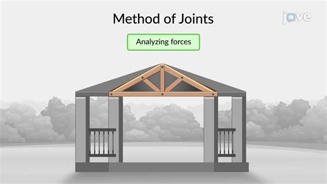 Video Method Of Joints