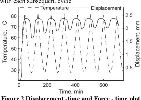 figure 2 from shape memory alloy wires for actuating positioning systems with elastic bearings