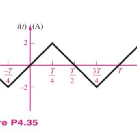 Solved 4 35 Find The Rms Value Of The Waveform Shown In