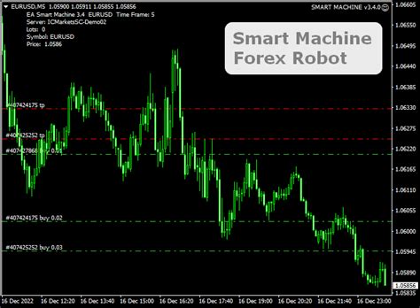 smart machine forex robot mt4