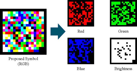 Figure 3 From Deep Learning Based 2d Symbol Detection For Display Camera Communication
