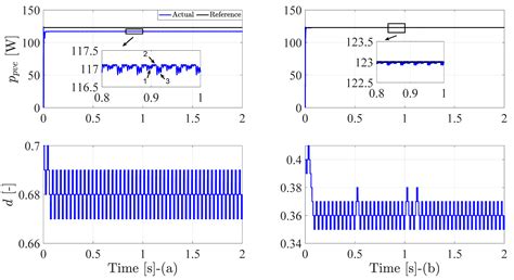 Eng Free Full Text Maximum Power Point Tracking Implementation