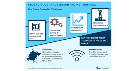Global Industrial Sensors Market Opportunities In The Iot To Boost Growth Technavio