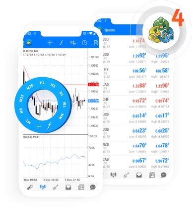 VPS Trading Forex VPS FXTM Global