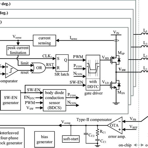 Block Diagram Of The Proposed Four Phase Buck Converter Download Scientific Diagram