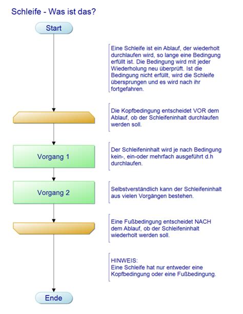 Pap Designer Tutorial Schleifen Hshl Mechatronik