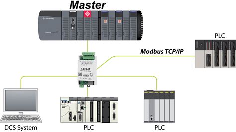 R Key Lt Bộ Chuyển Đổi Hai Chiều Modbus Rtu And Modbus Tcp Ip