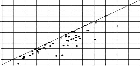 Plot Of Dmax Versus Dc Maximum Chest Deflection Occurs At The Central Download Scientific