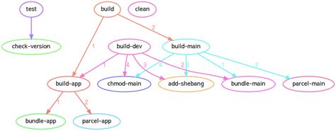 Npm Npm Run Graph Skypack