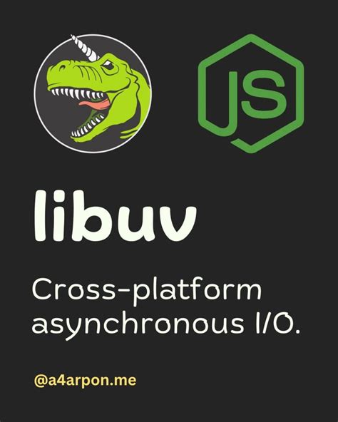 Libuv Nodejs Nodejscore Internalweb Backenddeveloper Javascript Shahin Islam