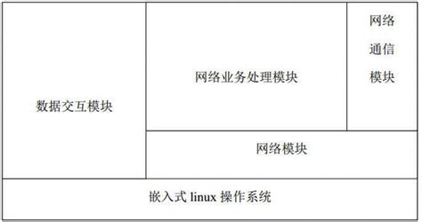 Numerical Control Machine Tool Servo Adjustment Method Based On Tcpip