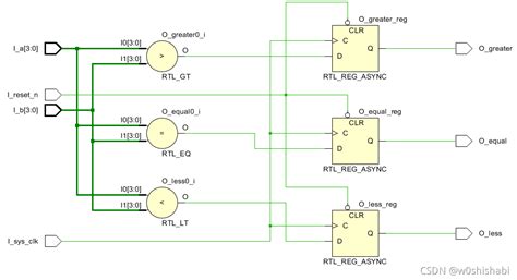 数据比较器在fpga中的实现fpga比较器的实现 Csdn博客 数据比较器在fpga中的实现fpga比较器的实现 Csdn博客