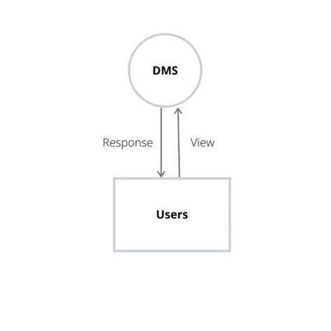 PDF DEPARTMENT MANAGEMENT SYSTEM WEB BASED APPLICATION