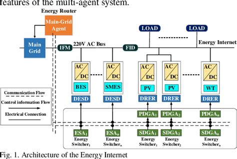 Figure 1 From Aalborg Universitet A Multiagent Based Consensus