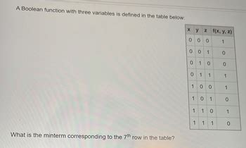 Answered A Boolean Function With Three Variables Is Defined In The Table Below What Is The