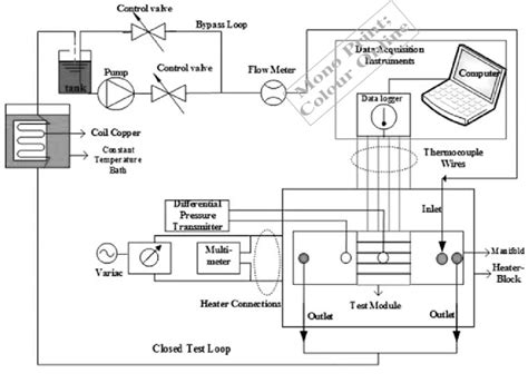 Schematic Of Experimental Set Up Download Scientific Diagram