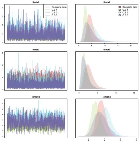 Applied Sciences Free Full Text Reliability Inference Of Multicomponent Stress Strength