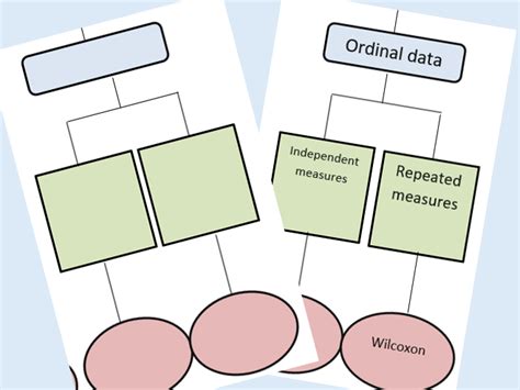 Statistical Test Flow Chart For Research Methods Revision Teaching Resources