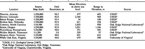 Table 1 From Comparison Of Single And Multiple Flow Direction Algorithms For Computing