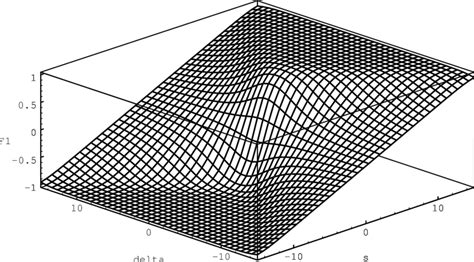 4 Neuron Nonlinearity F 1 S Ik δ Ik Download Scientific Diagram