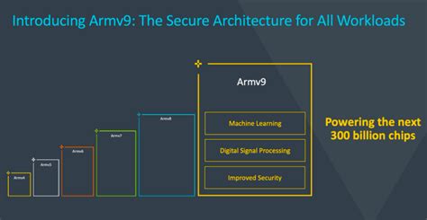 Arm Unveils Its Latest V9 Architecture As A Solution For The Ai And