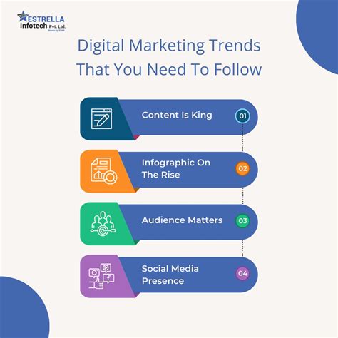 Digitalmarketing Estrellainfotech Experttips Estrella Infotech Pvt Ltd