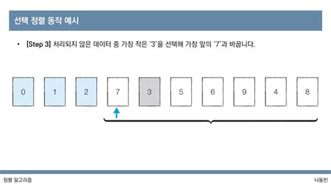이것이 코딩테스트다 정렬 알고리즘