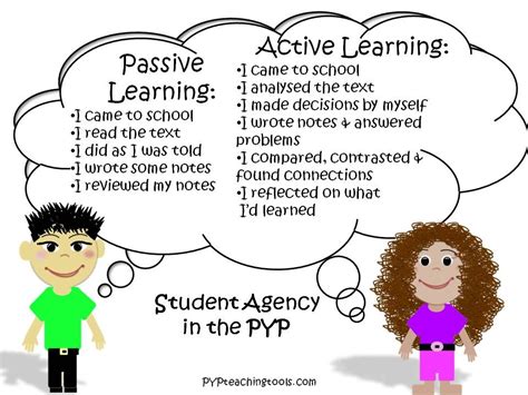 Implementing Student Agency In The Ib Pyp