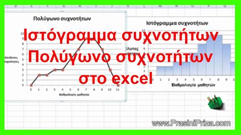 Στατιστική Iστόγραμμα συχνοτήτων και πολύγωνο συχνοτήτων στο Excel Youtube