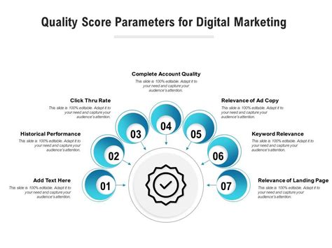 Quality Score Parameters For Digital Marketing Presentation Graphics