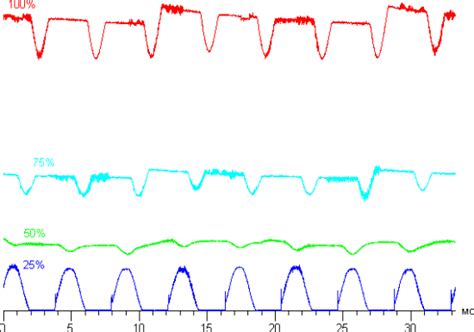 Iphone X Eye Strain How To Stop Oled Flickering In Just Three Clicks